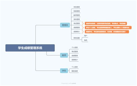 计算机毕业设计源码 基于web的学生成绩管理系统的设计与实现 腾讯云开发者社区 腾讯云
