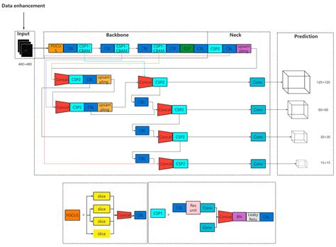 Glass Defect Detection With Improved Data Augmentation Under Total