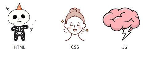 Html Css Js 관계 한 눈에 이해하기