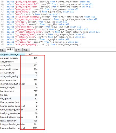 mysql统计库下所有表数据行数 and阿岩 博客园