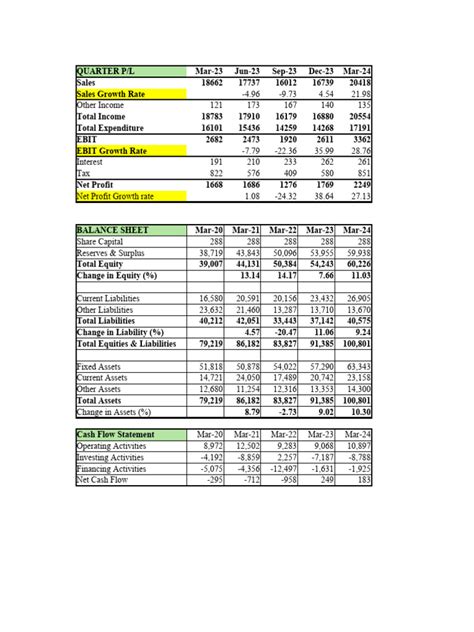 Scenarioregression Pdf Errors And Residuals Equity Finance
