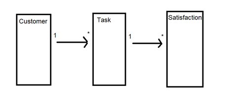 Dynamic Filters Microsoft Fabric Community
