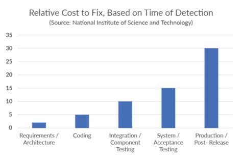 Add Static Analysis To Your Security Testing Toolbox Parasoft
