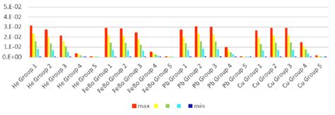 Groupwise 2d Spatial Neutron Flux Distribution In The Core For Four Download Scientific Diagram