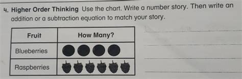 4 Higher Order Thinking Use The Chart Write A Number Story Then