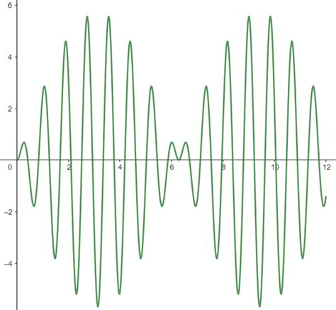 If An Undamped Spring Mass System With A Mass That Weighs 6l Quizlet