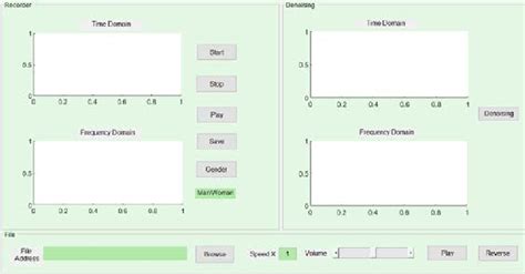 Integrated Audio Processor Interface Download Scientific Diagram