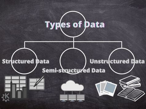 Data Lakes Vs Data Warehouses Differences Advantages Minerva Visuals Blog
