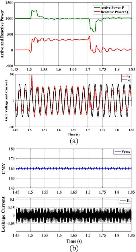 Figure 10 From Transformerless Grid Connected Asymmetric Pv Inverter With Constant Cmv And
