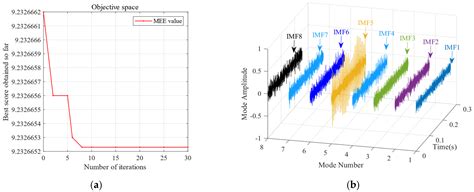 adaptive feature extraction using sparrow search algorithm variational