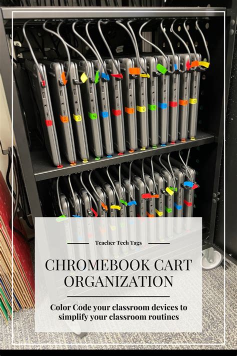 Color Coordinated Classroom Chromebook Labels For Easy Organization