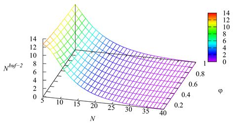 Analysis Of Multi Server Queueing System With Flexible Priorities
