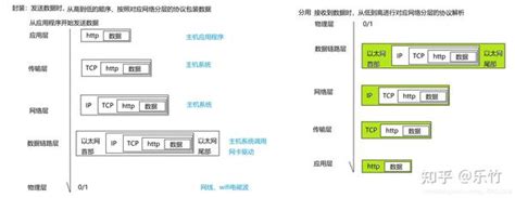 网络传输数据基本流程详解 知乎