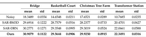 Table 1 From Deep Learning For Sar Image Despeckling Semantic Scholar