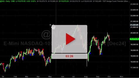 Part 2 Open Range Breakout Chart Settings And Time Frame Hubert Senters