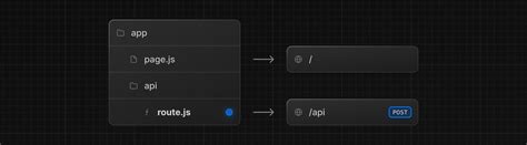 Routing Route Handlers Nextjs