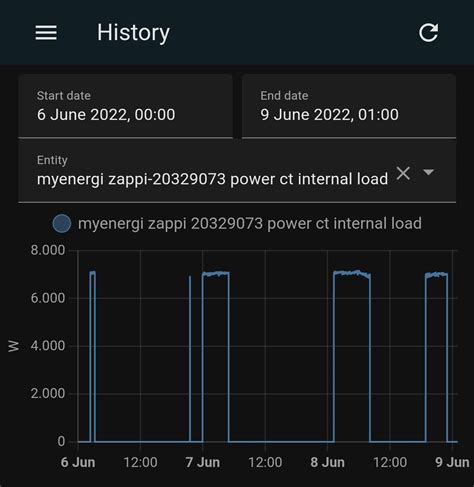Statistics Energy Sensor Makes Weird Jumps Configuration Home Assistant Community