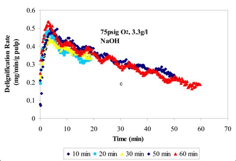 12 Experiment Reproducibility Download Scientific Diagram
