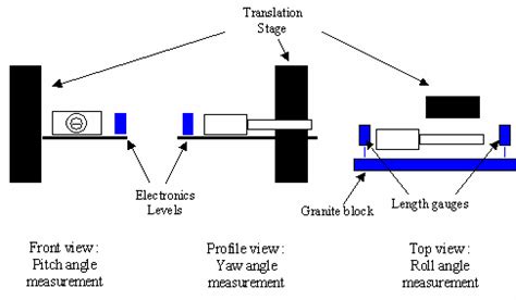 Pitch Roll And Yaw Angles Measurement Download Scientific Diagram