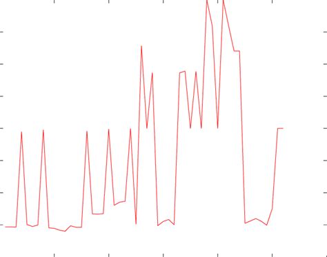 relative errors on the computation of the g−singular values download