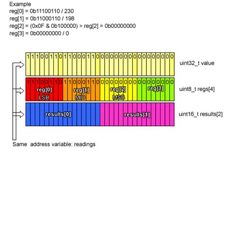 Reading Spi With Avr Page 1