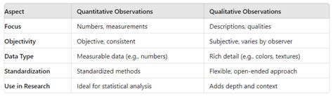 Quantitative Observation Definition