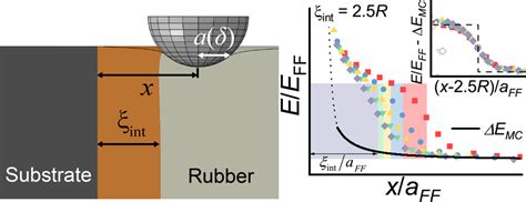 Stress Deconvolution From Atomic Force Spectroscopy Data Across Polymer Particle Interfaces