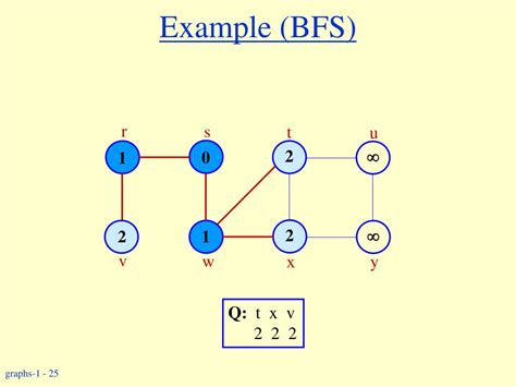 Ppt Introduction To Algorithms Graph Algorithms Powerpoint