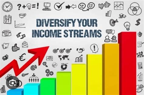 Oliver Sequeira On Linkedin Daily Personal Finance Tip Leverage Your Financial Strengths By…