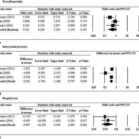 Marshall Ct Classification For Head Injury 32 Download Table