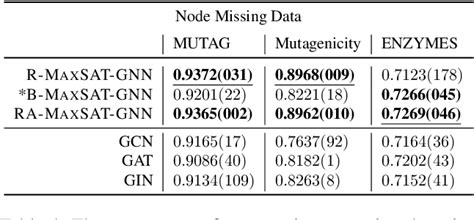 table 1 from continuous discrete message passing for graph logic