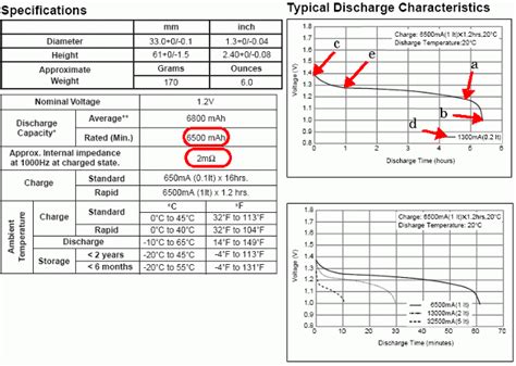 Battery Generic Battery Model Simulink