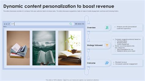 Dynamic Content Personalization To Boost Revenue Ppt Presentation Ppt