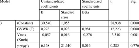 The Multivariable Function Of Model 3 Download Scientific Diagram