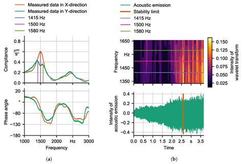 Jmmp Free Full Text Learning Based Prediction Of Pose Dependent