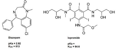 Chemical Structures Of Diazepam And Iopromide Download Scientific Diagram