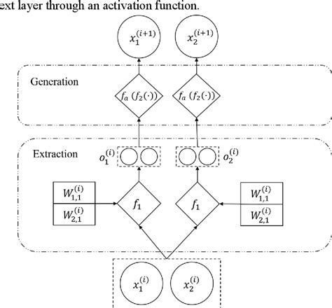 Figure 2 From An Intelligent End To End Neural Architecture Search