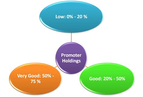 How Do You Determine Whether A Stock Is A Good Buy Part II