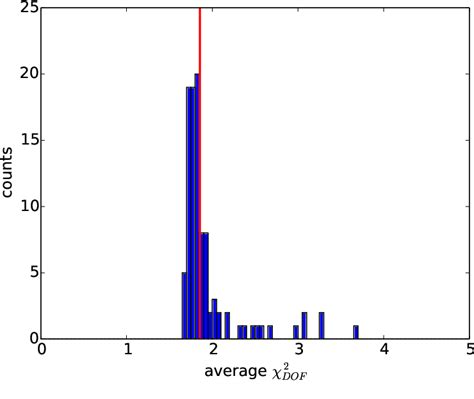 Figure 8 From Electron Beam Calibration Of Aerogel Tiles For The Helix Rich Detector Semantic