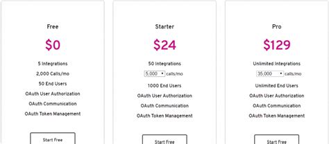 Pathfix Lifetime Deal Instant OAuth Connections To Any Platform