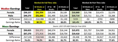 Gender Pay Gap Jobenomics