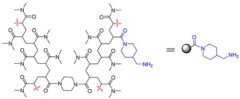 Amino Li Resin—a Fiber Polyacrylamide Resin For Solid Phase Peptide