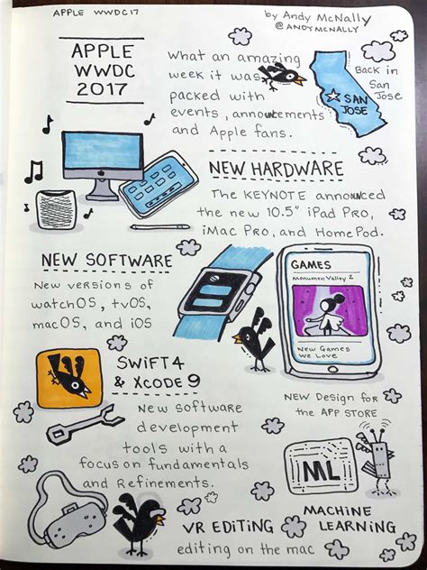 wwdc 2017 cult of mac