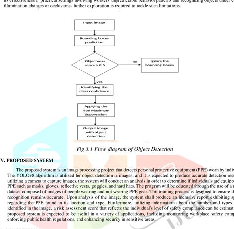 Figure From PERSONAL PROTECTIVE EQUIPMENT DETECTION Semantic Scholar