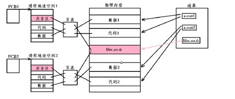 Linux——动静态库 Linux——动静态库