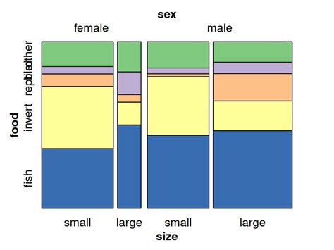 13 Multidimensional Categorical Variables V2