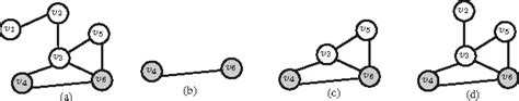 Figure 2 From A Network Pruning Based Approach For Subset Specific Influential Detection