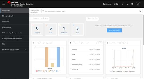 A Brief Introduction To Red Hat Advanced Cluster Security For Kubernetes