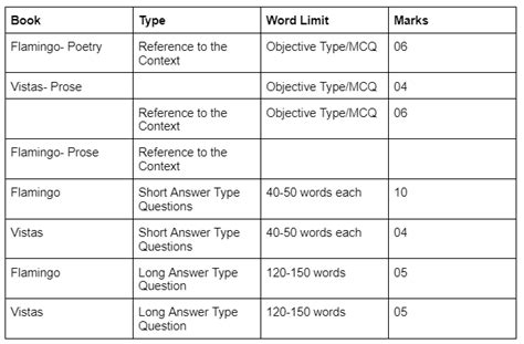 CBSE Class English Complete Study Guide