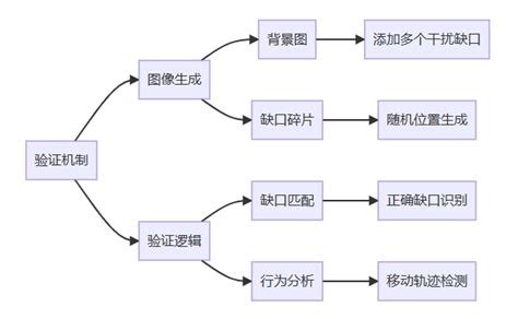Python自动化攻破多缺口滑块验证：技术解析与实战方案